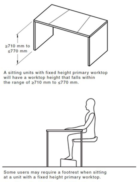 What is the correct desk size?